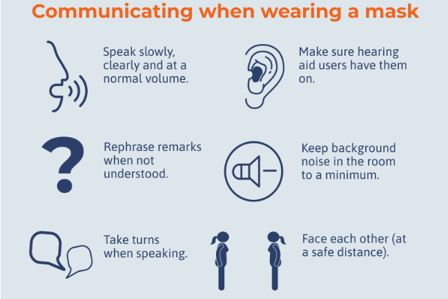 Communicating with Face Masks and Hearing Loss ⋆ Audiologist Blog